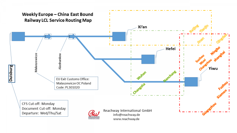 Railway LCL - Reachway International GmbH
